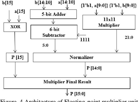 [pdf] an improved vlsi architectural design of discrete cosine transform based on the loeffler