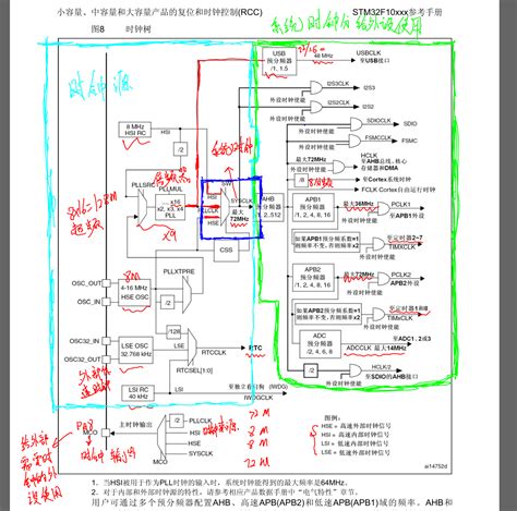 stm32 时钟系统 北极星！ 博客园