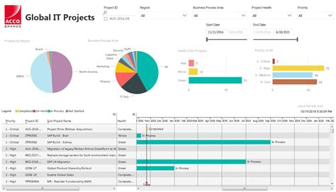 gantt chart using matrix power bi