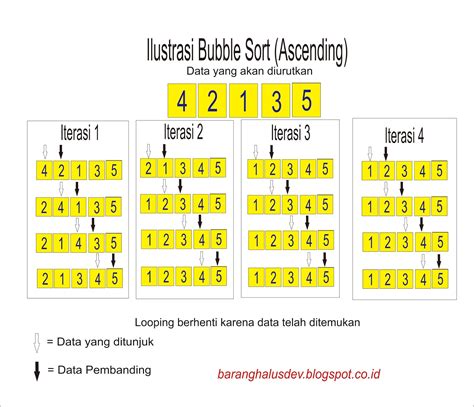 contoh soal bubble sort dan jawabannya contoh soal pelajaran otosection riset