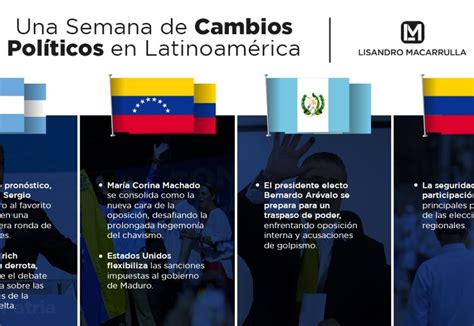 Una semana de cambios políticos en Latinoamérica Lisandro