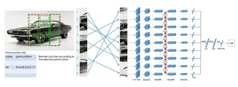 unsupervised visual representation learning overview： toward self supervision