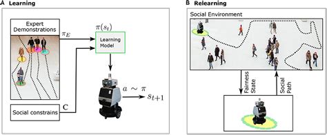 frontiers from learning to relearning a framework for diminishing bias in social robot navigation