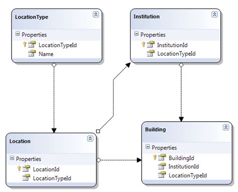 C Linq SelectMany Include Parent Stack Overflow