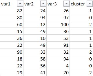Python Expand Pandas Dataframe By Categorical Column Stack Overflow