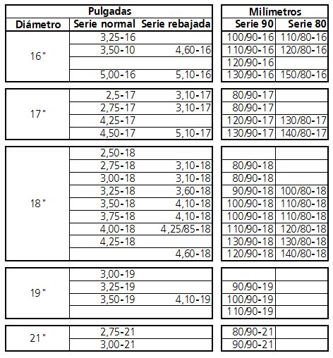 Tabla De Medidas De Llantas Para Motos