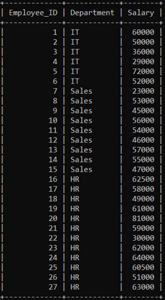 ntile sql function to group and rank datasets