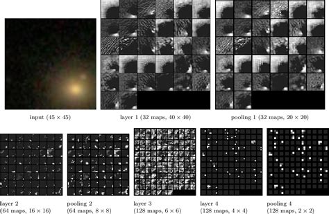 [pdf] rotation invariant convolutional neural networks for galaxy morphology prediction