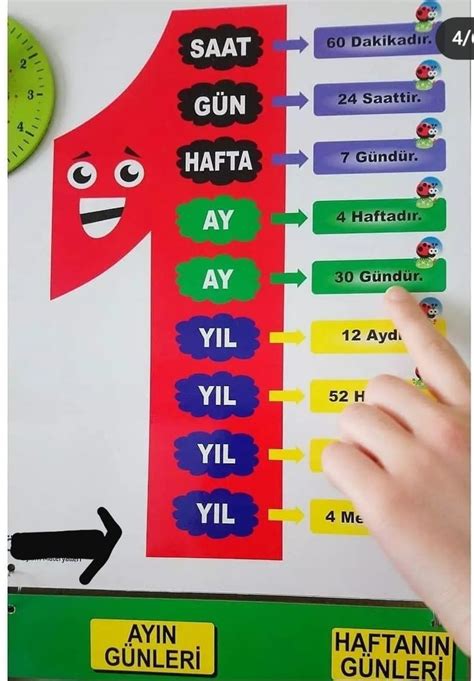 Günler aylar Eğitim faaliyetleri Okul etkinlikleri Okul