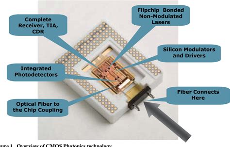 figure from fully integrated vlsi cmos and photonics cmos photonics my xxx hot girl