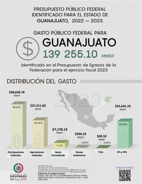Cámara de Diputados SIAE Análisis Presupuesto Público Federal