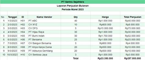 3 Contoh Laporan Penjualan Sales Excel Terbaru Aplikasi Absensi
