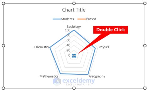 How To Create Excel Radar Chart With Different Scales 2 Methods