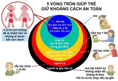 Phòng chống xâm hại trẻ em Hành động ngay hôm nay