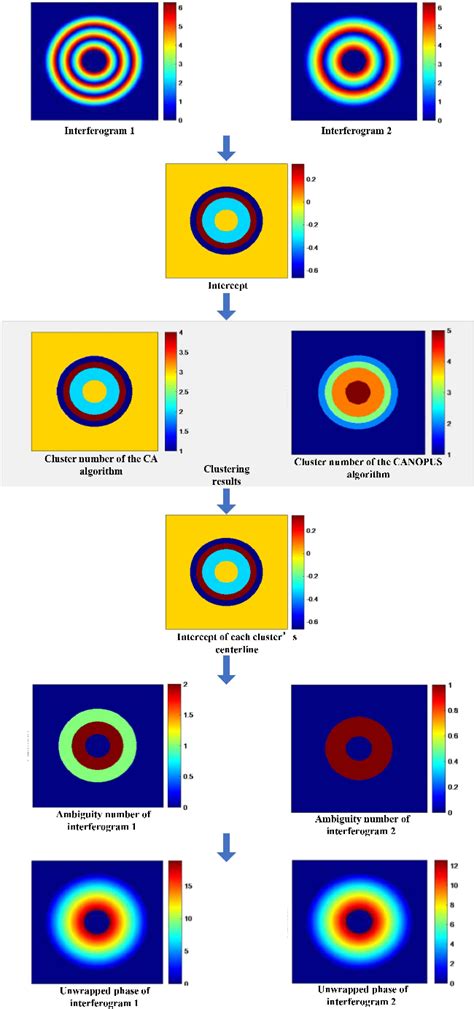 figure 1 from cluster correction for cluster analysis based multibaseline insar phase unwrapping