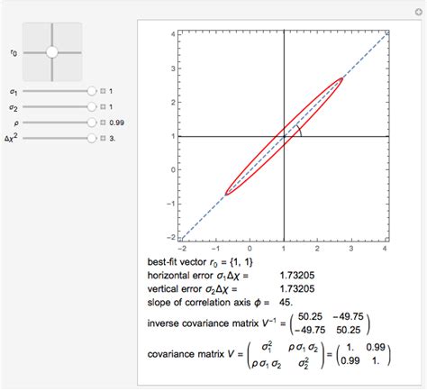 ellipse representing the confidence region of a covariance matrix wolfram demonstrations project
