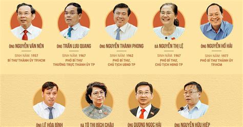 Thành ủy TP HCM phân công nhiệm vụ cho 16 thành viên Ban thường vụ