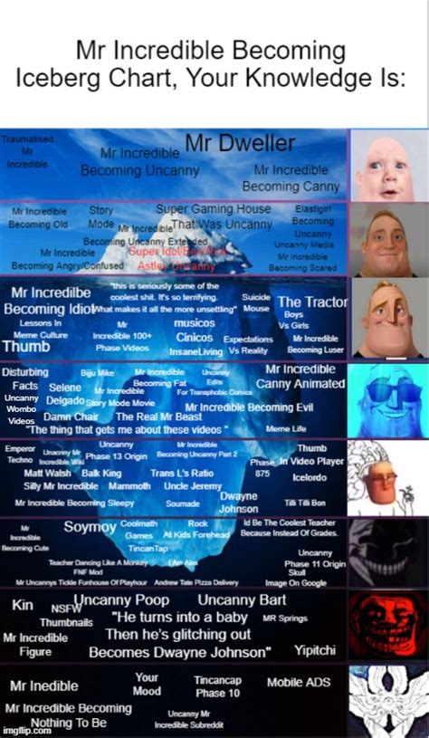 Mr Incredible Uncanny Iceberg Updated Imgflip