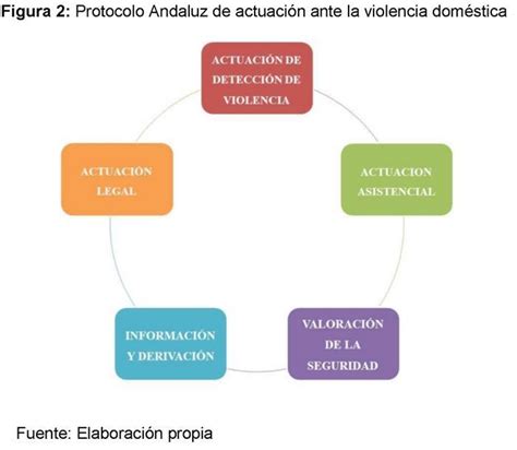 haz un cuadro sinóptico de prevenir y erradicar la violencia de género