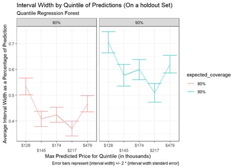 quantile regression forests for prediction intervals r bloggers