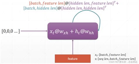 pytorch深度学习 rnn、lstm结构解读 pytorch lstm 计算词间关系 csdn博客