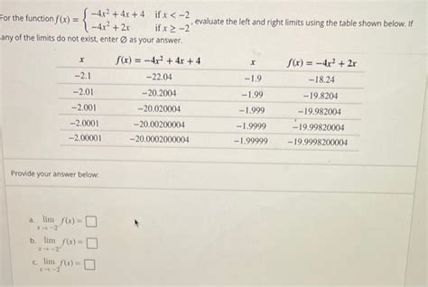solved x for the function f x 4x2 4x 4 if x