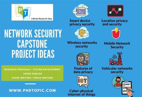 😝 network security related projects network security projects with source code 2022 11 01