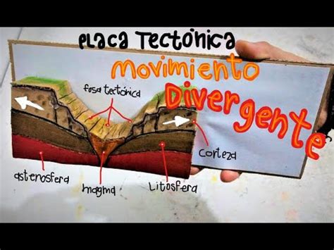 Placa Tectonica Divergente Maqueta Carton YouTube