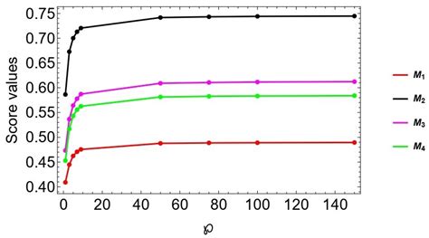 symmetry free full text multi criteria decision making method based on complex t spherical