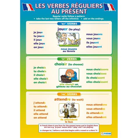 Les Verbes Reguliers Au Present Poster Daydream Education