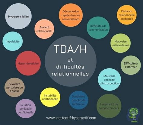 Tdah De Hypersupers Artofit