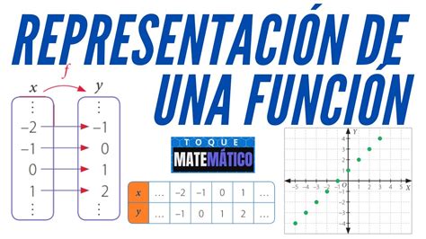Representacion De Pares Ordenados Diagrama Sagital Tablas De Doble