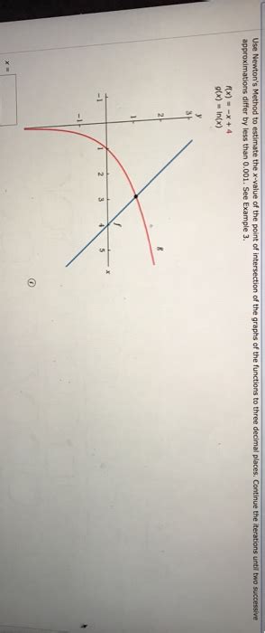 use newton s method to estimate the x value of the point of intersection of the graphs of