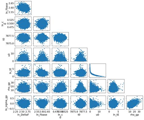 gaussian processes — caustic documentation