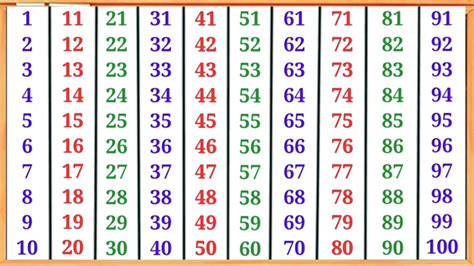 Counting 1 To 100 1 To 100 Counting Ginti 1234 Number 1to100