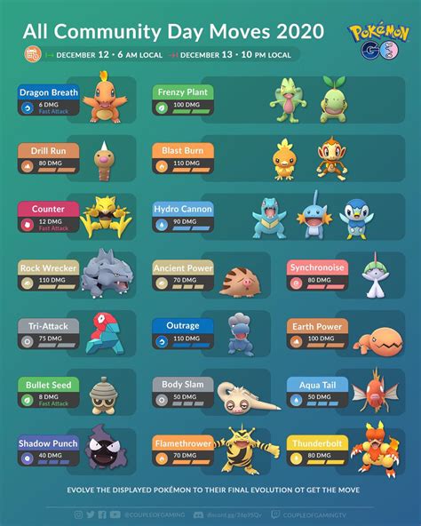 Pokemon Go Community Day List Joyce Ginnifer