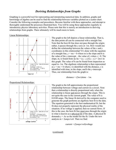 deriving relationships from graphs