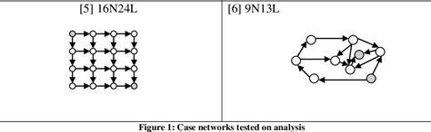 figure 1 from enumeration of terminal and multi terminal path sets for directed communication