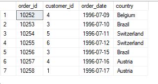 Multi Statement Table Valued Function In SQL Server GeeksforGeeks