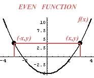 Integral Of An Odd Function Times An Even Function Deals Varsana