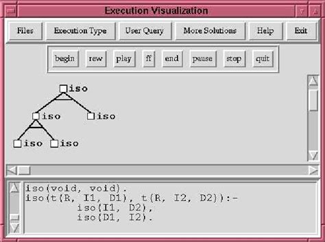 figure 1 from some design issues in the visualization of constraint logic program execution
