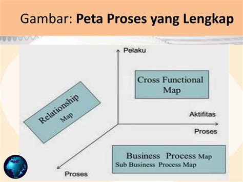 Overview Penyusunan Peta Proses Bisnis PPT