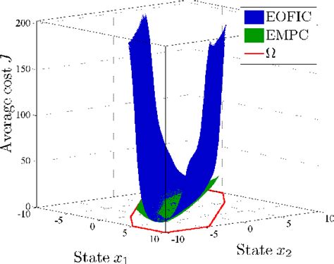 figure 1 from output feedback controlled invariant sets for systems with linear parameter