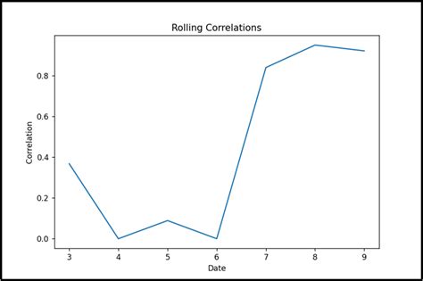 pandas rolling correlation linux consultant