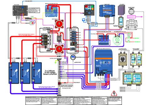 Electrical Wiring Diagram For Boats Wiring Diagram And Schematics