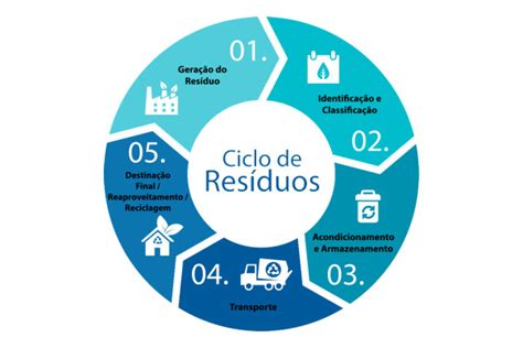 PGRS O que é o Plano de Gestão de Resíduos Sólidos Datasales Blog