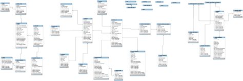 GitHub Emrekaradag11 Ecommerce Database This E Commerce Database Schema