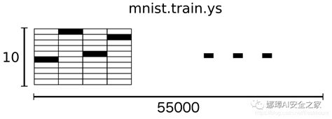 python人工智能 七 tensorflow实现分类学习及mnist手写体识别案例 腾讯云开发者社区 腾讯云