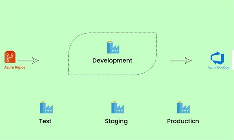 Setup Cicd For Azure Data Factory Using Azure Devops Pipelines Nbkomputer