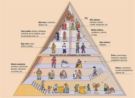 CARACTERÍSTICAS principales de la sociedad FEUDAL resumen
